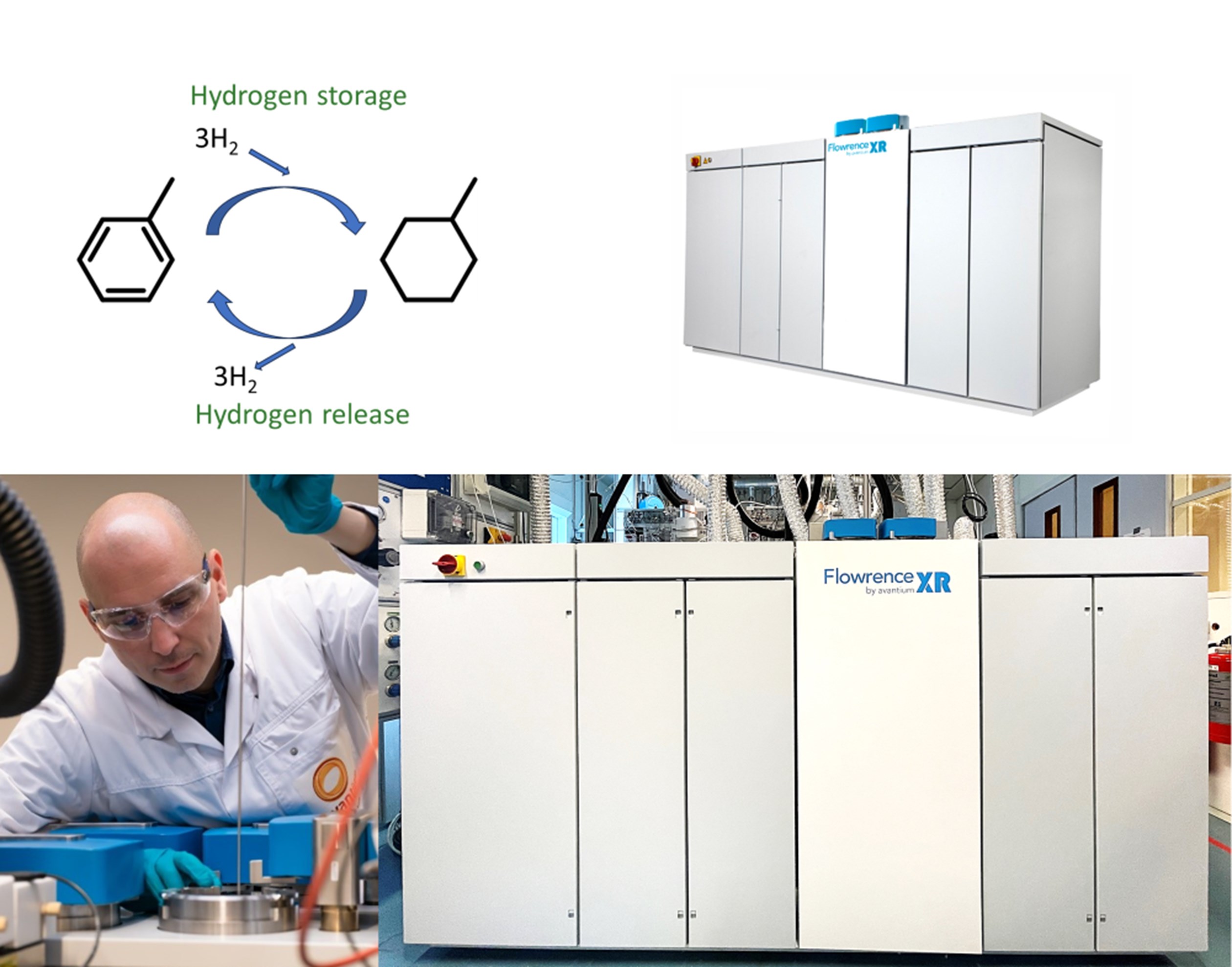 Flowrence’s capabilities for hydrogen storage screening - Avantium RDS